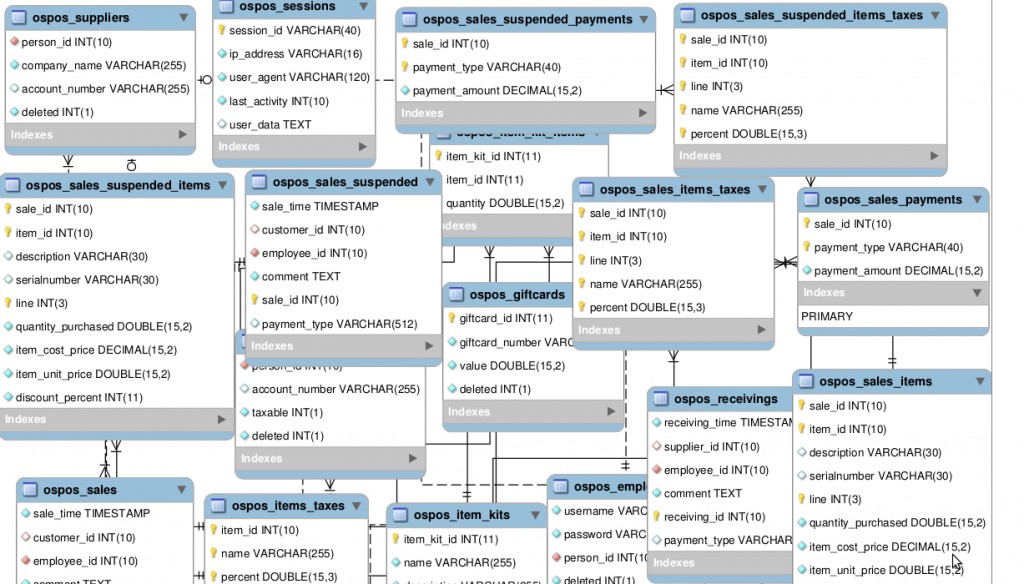 Installation And Usage Procedure Of Mysql Workbench In Ubuntu 1204 Anil Labs